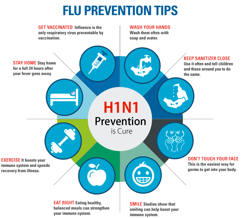 Simple steps to prevent Swine Flu | VIP Lab
